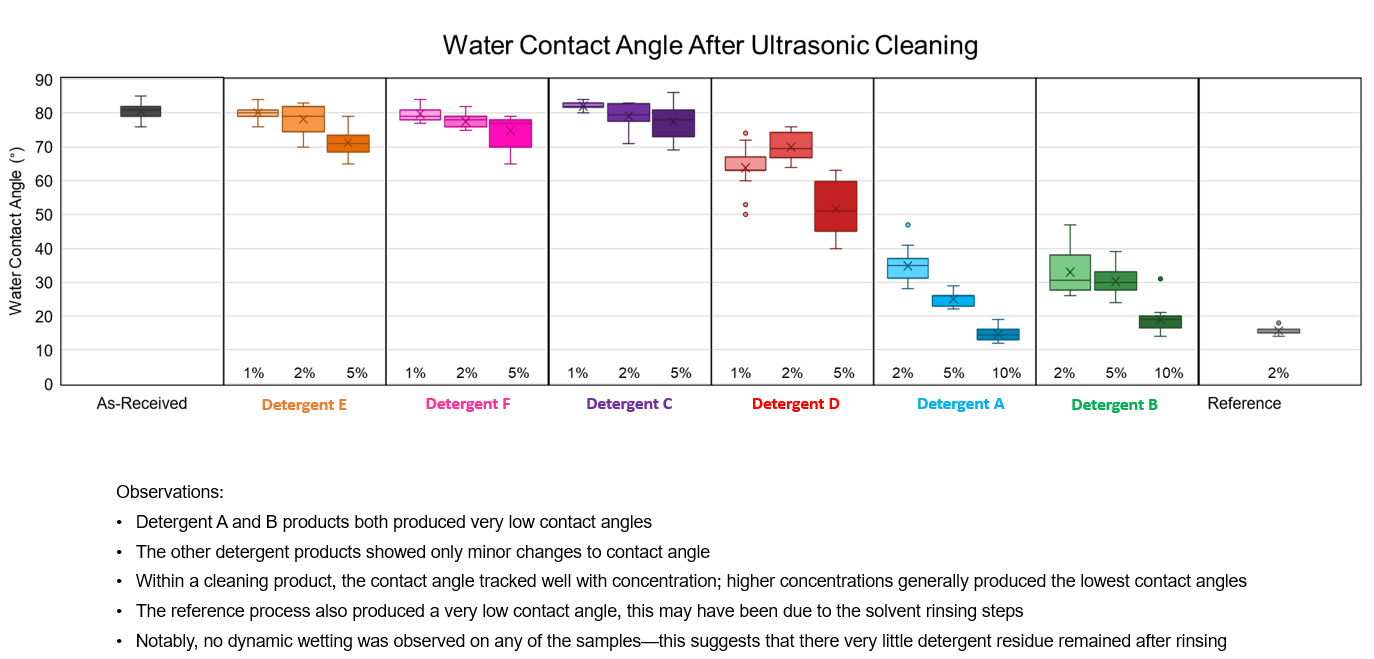 Why You Should Rethink Your Manufacturing Cleaning Process