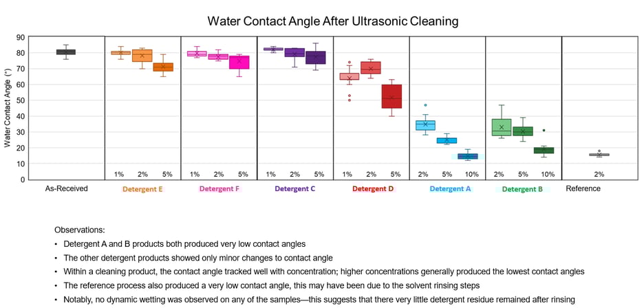 Why You Should Rethink Your Manufacturing Cleaning Process