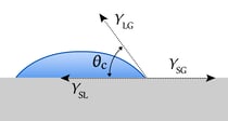 Single vs Multi-fluid Contact Angle Techniques Part 1: Surface energy ...