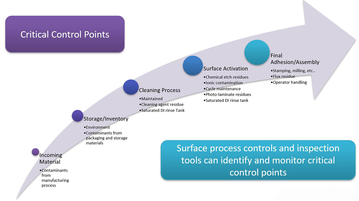 How to Transfer a Lab Surface Treatment Process to Production