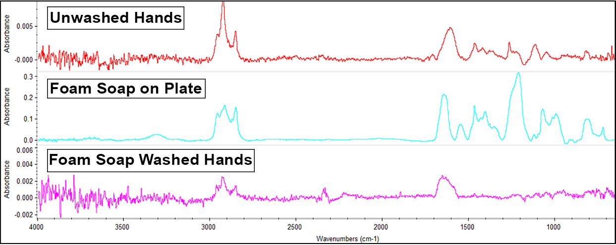 Will New Hand Washing Practices Cause Problems for Manufacturing?