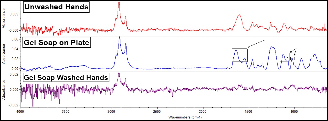 Will New Hand Washing Practices Cause Problems for Manufacturing?
