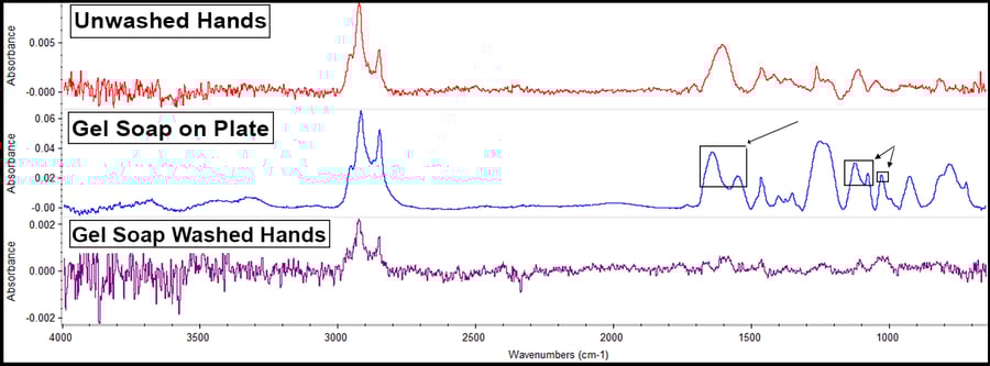 Will New Hand Washing Practices Cause Problems for Manufacturing?