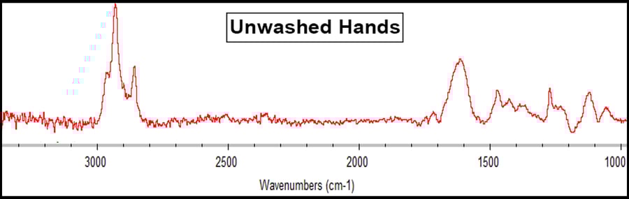 Will New Hand Washing Practices Cause Problems for Manufacturing?