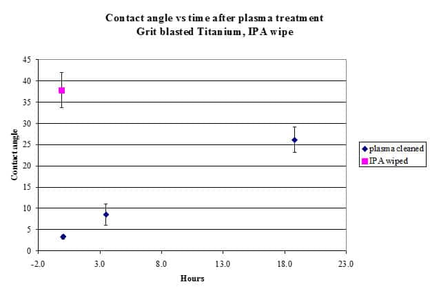 Automotive Applications Series: Ensuring Success for Formed-In-Place ...