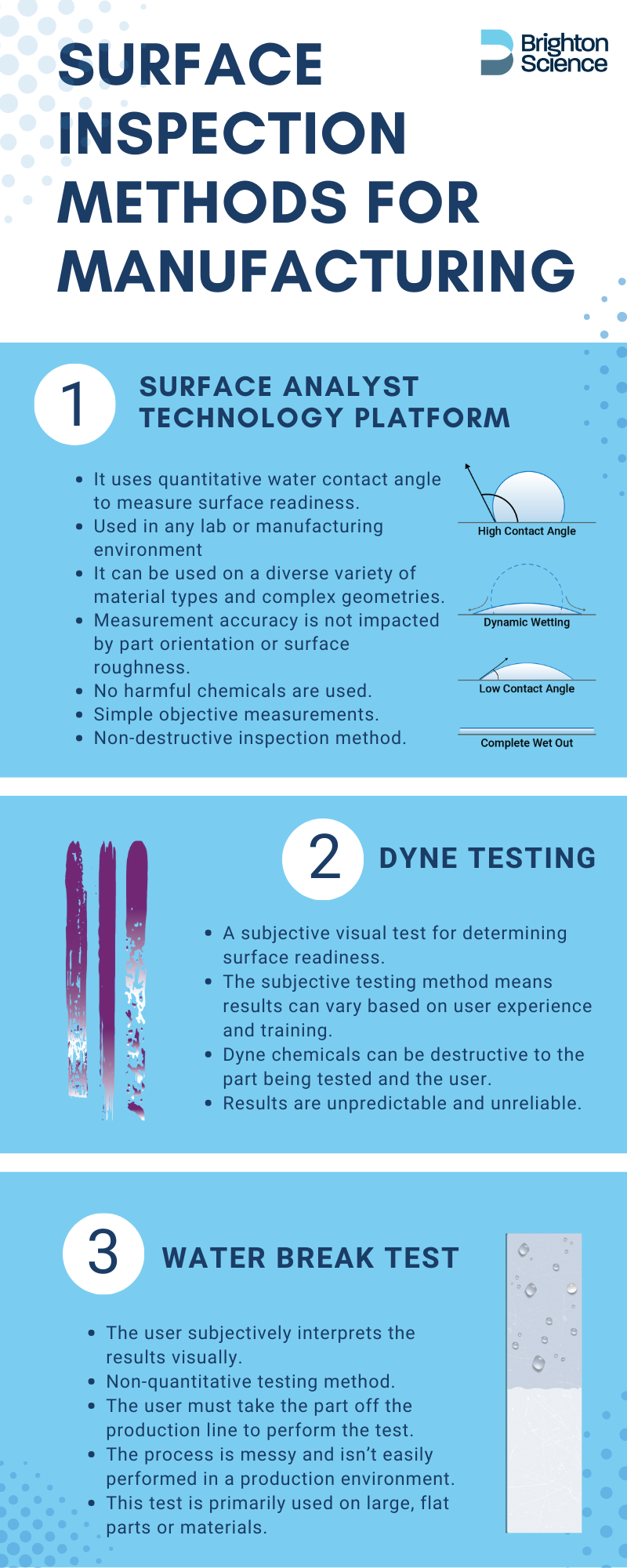 Surface Inspection 101: A Visual Guide to Surface Analyst, Water Break ...