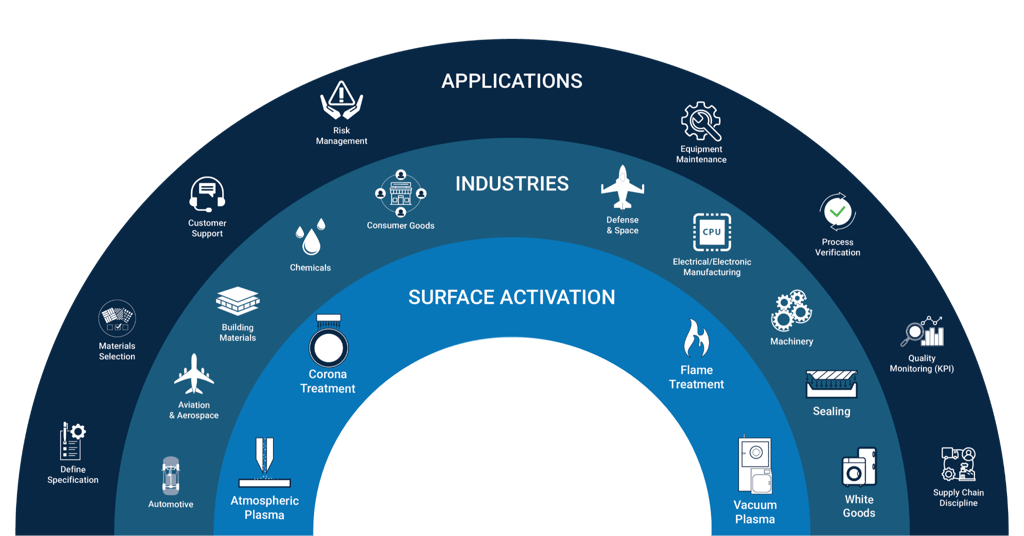 Gaining a Competitive Edge: The Power of Surface Analysis with Brighton ...