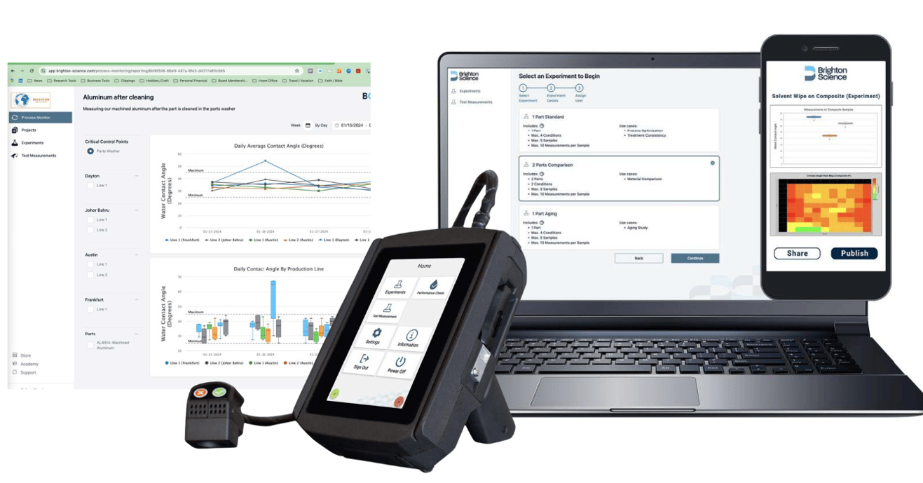 From Innovation to Standard: How Water Contact Angle Became the Surface ...