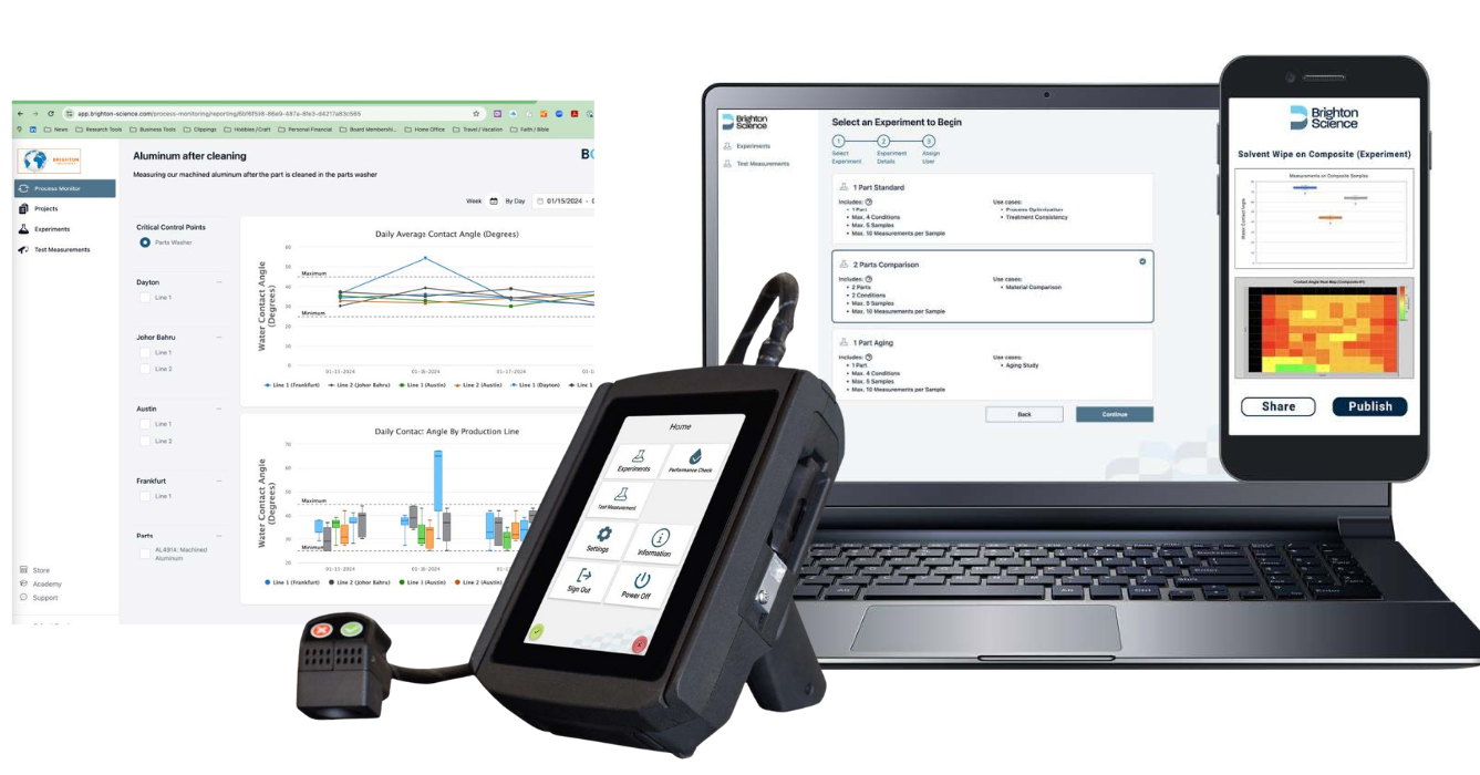 Managing Critical Control Points and Adhesion Failures with Next-Gen ...