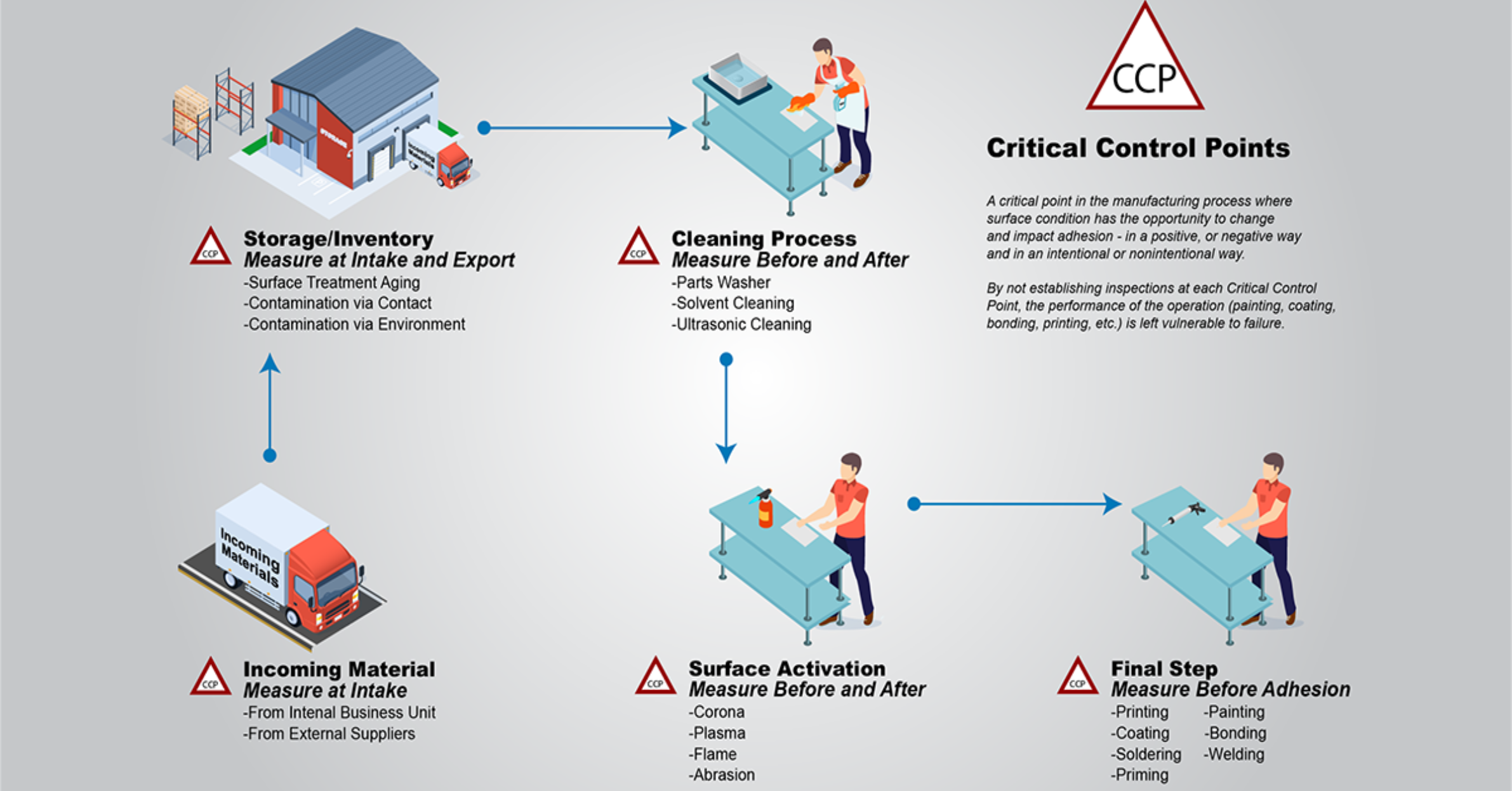 Networked Solutions: Process Monitor