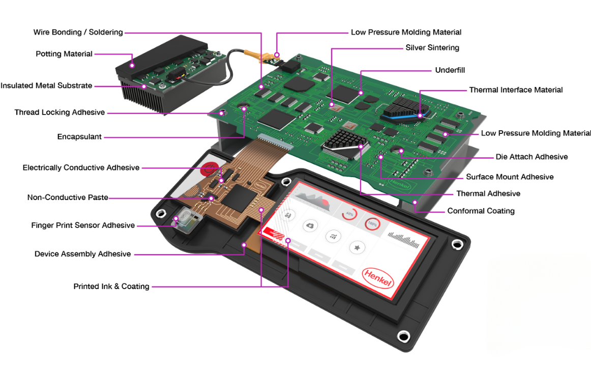 Why Surface Cleanliness is Crucial for Electronic PCBs