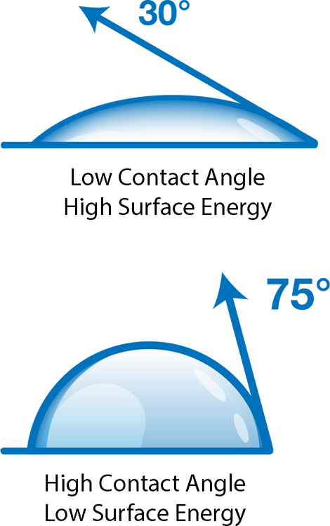 What are Surfactants and How Do They Impact Surface Tension?