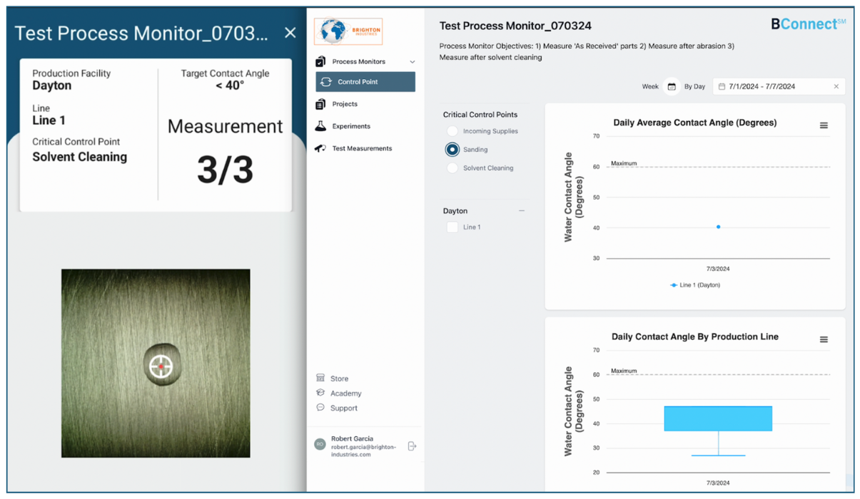Managing Critical Control Points and Adhesion Failures with Next-Gen ...