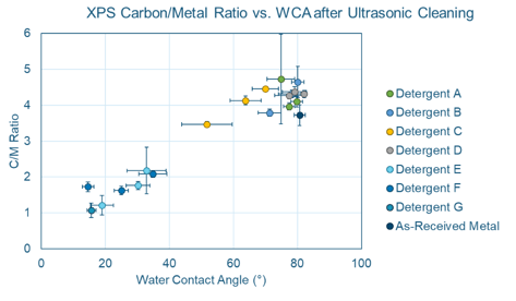 Comprehensive Guide to Understanding X-ray Photoelectron Spectroscopy ...