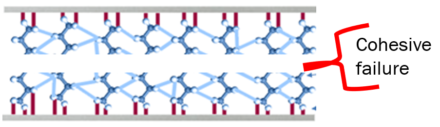Identifying Adhesive Bond Failure Points in Manufacturing [Key ...