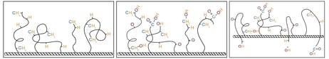 How to Control Additive Blooming in Polymer Films