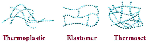 How to Control Additive Blooming in Polymer Films