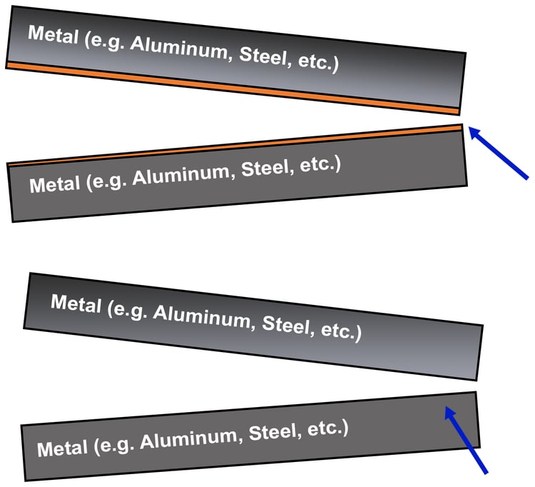 How to Get a Stronger Weld Through Cleaning