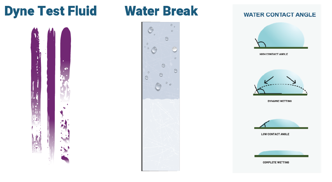 From Innovation to Standard: How Water Contact Angle Became the Surface ...