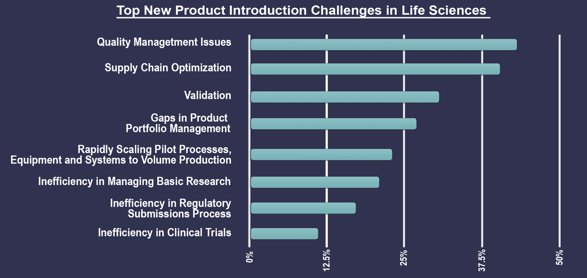 How to Streamline Process Design to Production for Medical Devices
