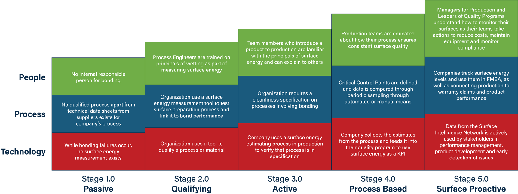 How the Surface Intelligence Maturity Model Prevents Adhesion Failures and Reduces Manufacturing ...