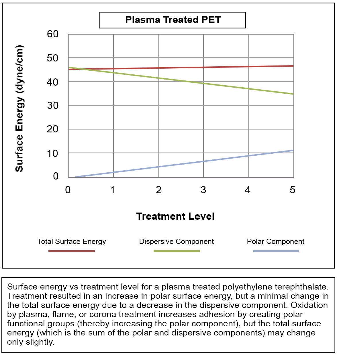 Why One Contact Angle Fluid is All You Need to Control Your Process
