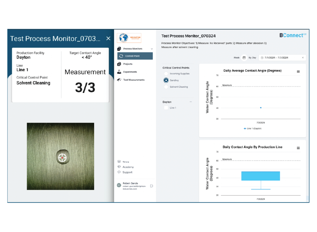 Our Story | Brighton Science