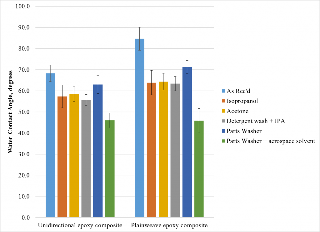 The Best Way to Qualify a Wash Method for Your Manufacturing Process