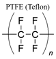 How to Bond PTFE to Anything