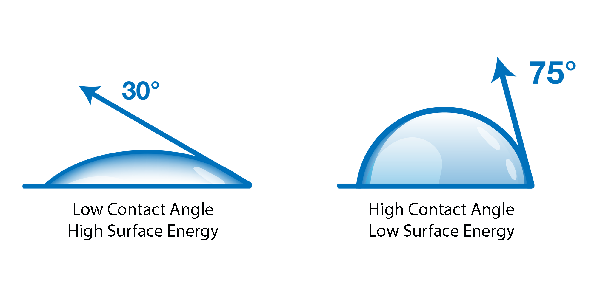 What Is A Contact Angle 