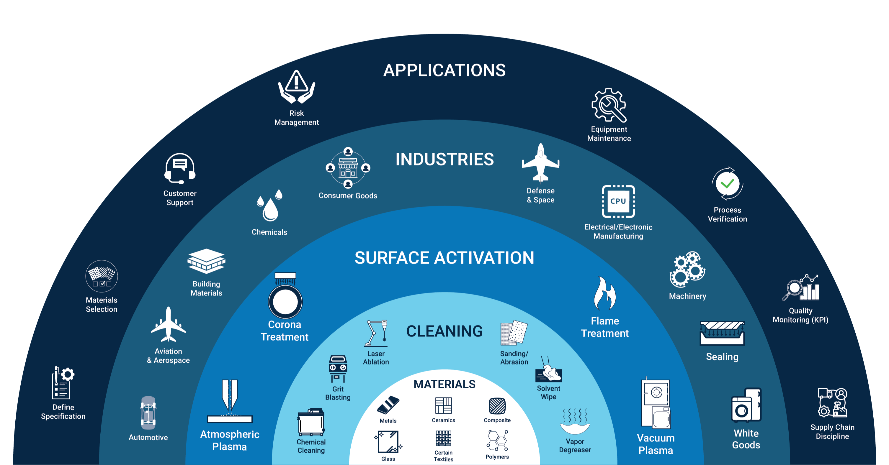 Gaining a Competitive Edge: The Power of Surface Analysis with Brighton ...