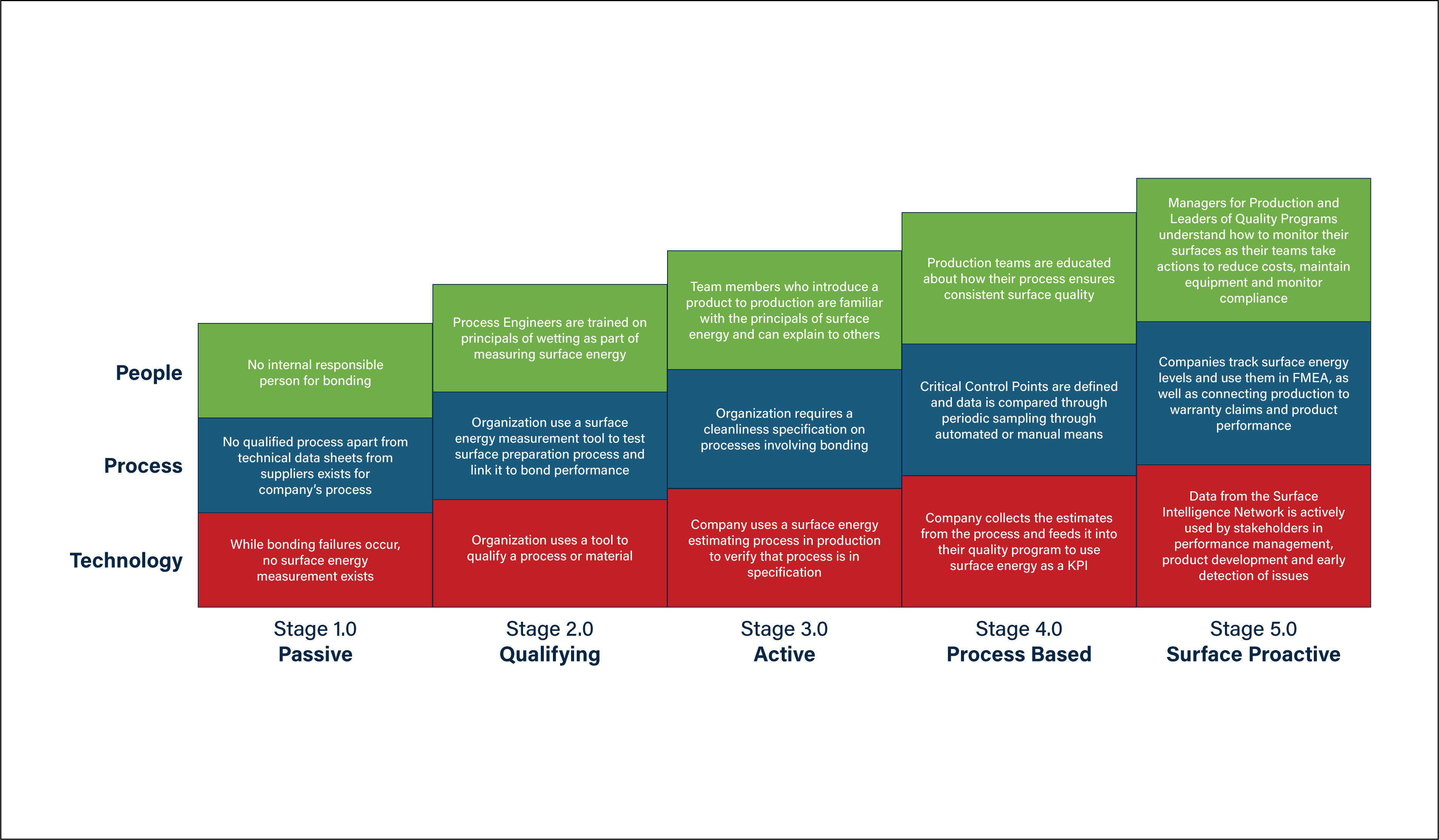 How the Surface Intelligence Maturity Model Prevents Adhesion Failures ...